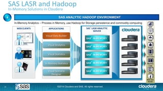 SAS and Cloudera – Analytics at Scale | PPT