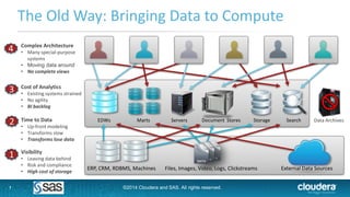 SAS and Cloudera – Analytics at Scale | PPT