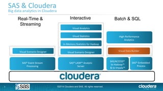 SAS and Cloudera – Analytics at Scale | PPT