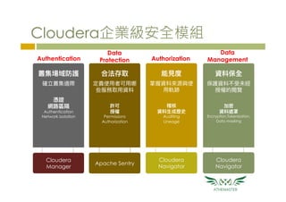 Cloudera security and enterprise license by Athemaster(繁中) | PPT | Free ...