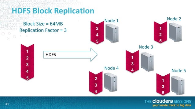 Getting Started with Hadoop | PPTX
