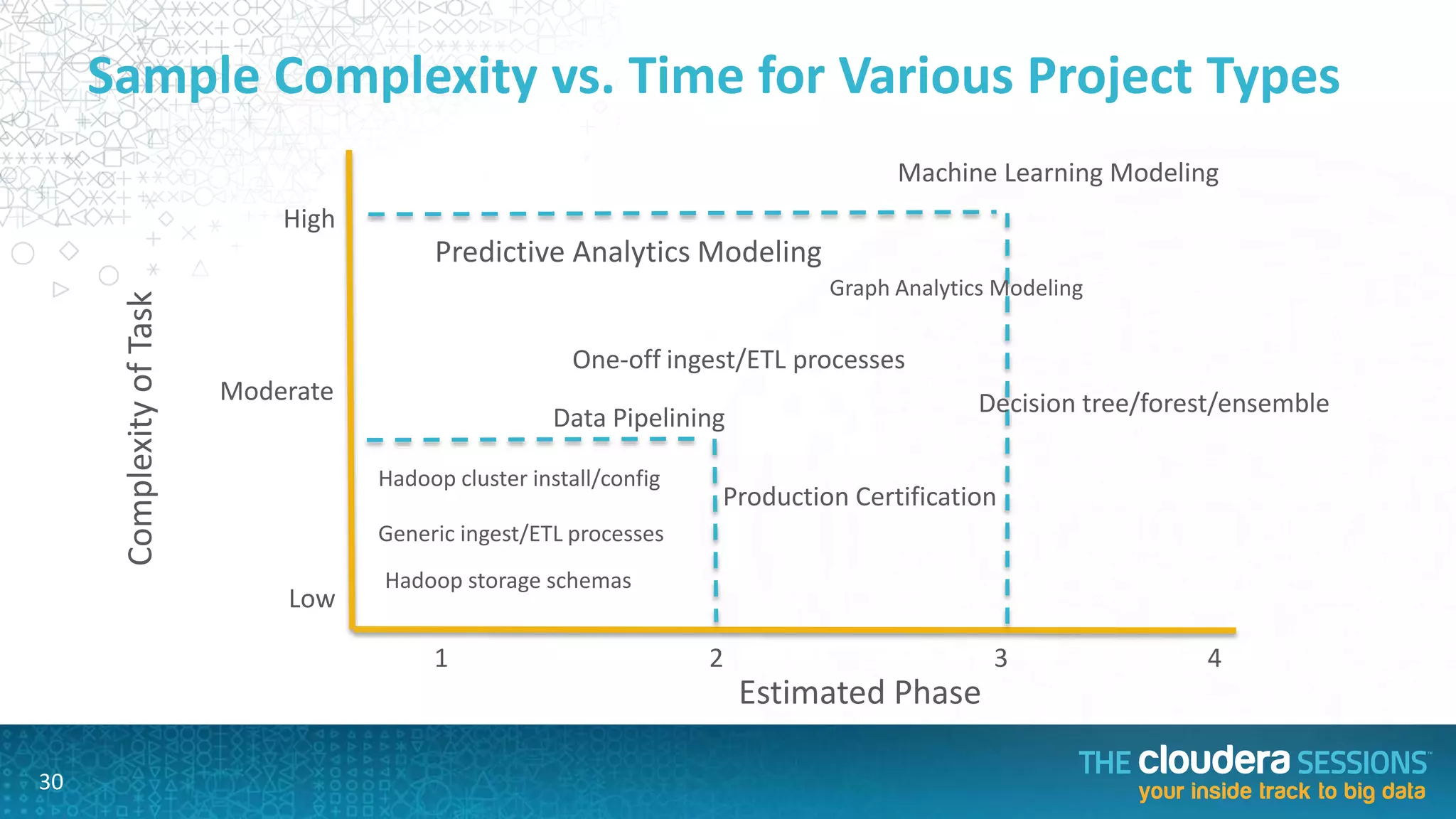 Data Warehouse Optimization | PPTX