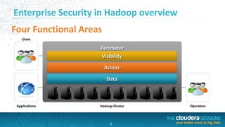 Hadoop and Data Access Security | PPTX | Cloud Computing | Internet