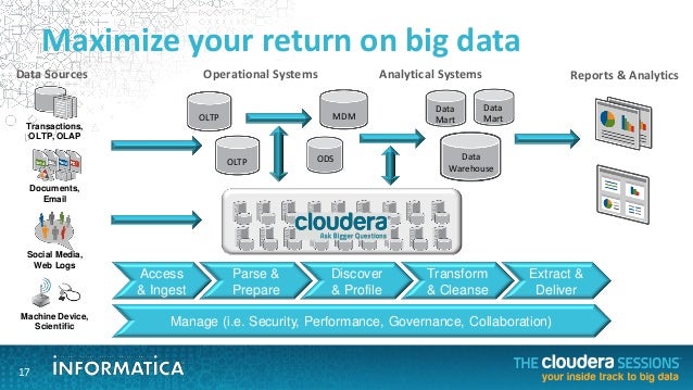 Cloudera Sessions - Clinic 3 - Advanced Steps - Fast-track Developmen…