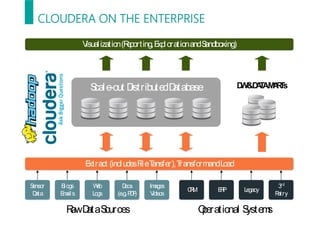 Introduction to Cloudera's Unique Architecture & Competitive Advantages ...