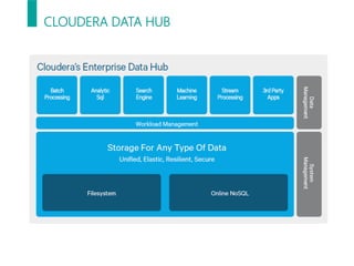 Introduction to Cloudera's Unique Architecture & Competitive Advantages ...
