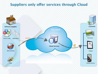 Cloud Escrow van Escrow Alliance | KEY