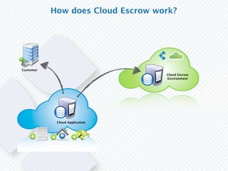 Cloud Escrow van Escrow Alliance | PPT | Free Download