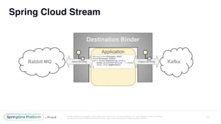 Cloud Event Driven Architectures with Spring Cloud Stream 2.0 - Oleg ...