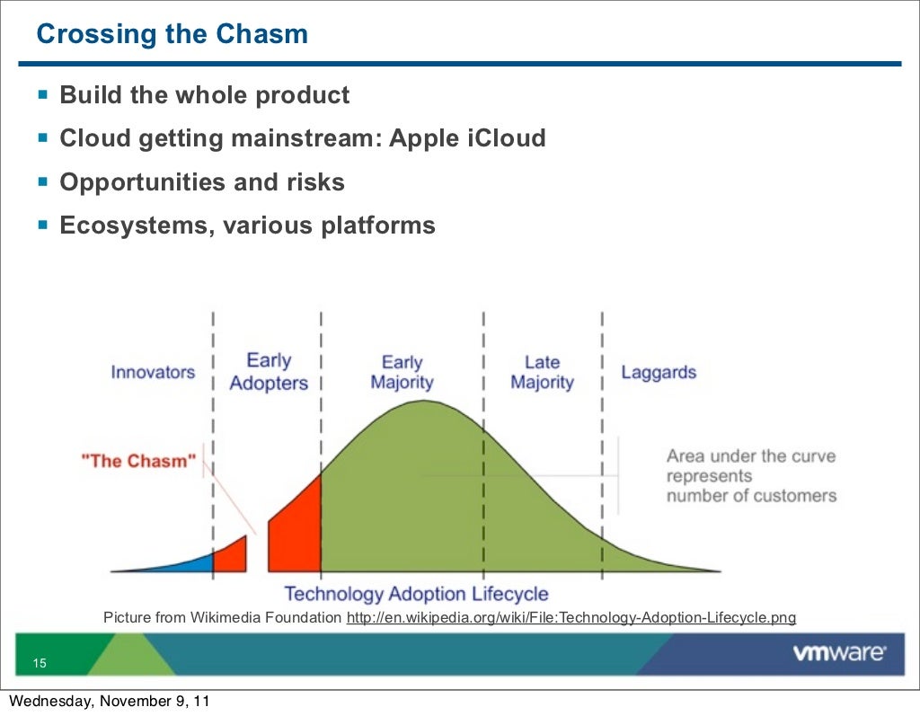 Crossing the Chasm § Build