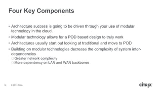 CloudExpo NYC - Citrix Cloud Platforms Best Practices for Architecting ...