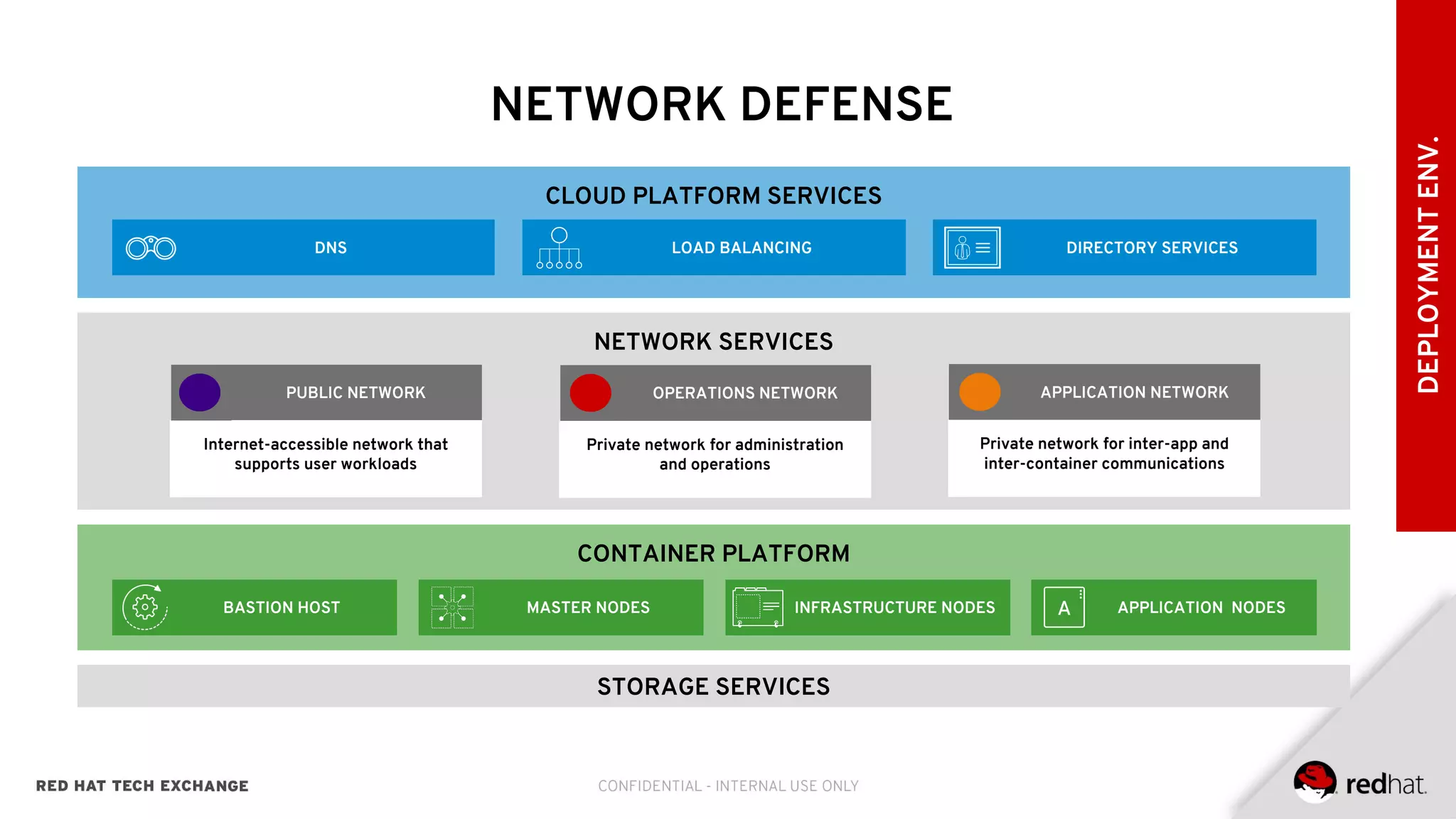 DevSecOps: The Open Source Way for CloudExpo 2018 | PDF