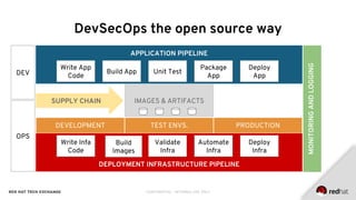 DevSecOps: The Open Source Way for CloudExpo 2018 | PDF
