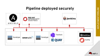 DevSecOps: The Open Source Way for CloudExpo 2018 | PDF