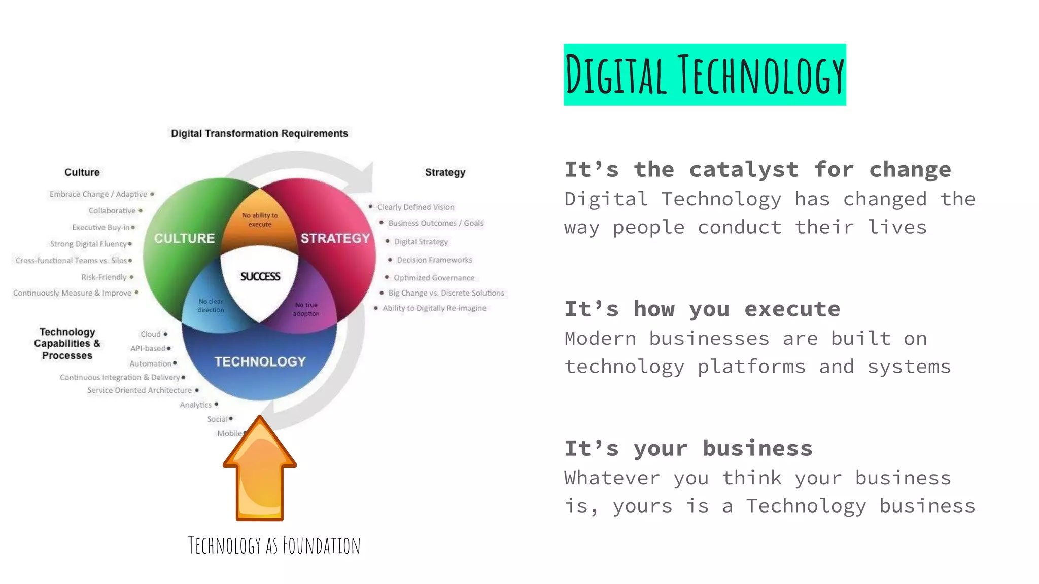 Insights from 20 years of Digital Transformation | PPT
