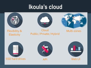 How to deploy docker container inside ikoula's cloud | PPT