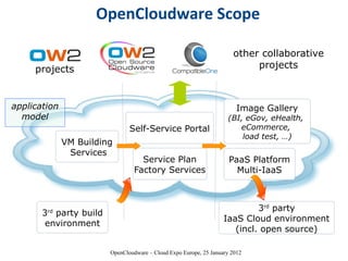 Think to PaaS for Multi-IaaS Cloud Computing: the OpenCloudware collaborative R&D project | PDF