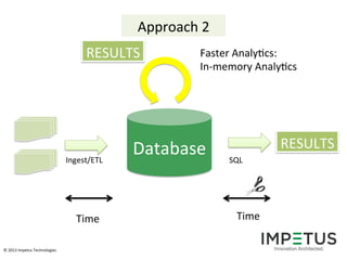 Cloud expo june 2013: Building a Real Time Analytics Platform on Big Data in the Cloud | PPT