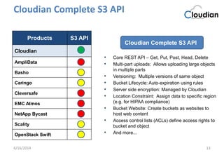 Case Study: Implementing Hadoop and Elastic Map Reduce on Scale-out ...
