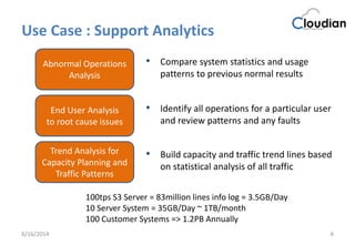 Case Study: Implementing Hadoop and Elastic Map Reduce on Scale-out ...
