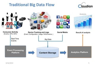 Case Study: Implementing Hadoop and Elastic Map Reduce on Scale-out ...