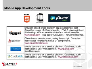 Cross Platform Mobile Apps with APIs from Qcon San Francisco | PPT
