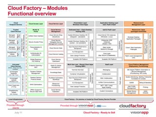 Cloud factory overview | PPT