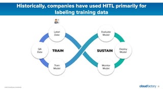 Train & Sustain: Why data leaders need to pay attention to HITL | PPT