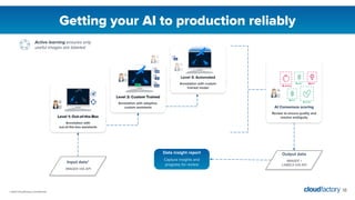 Train & Sustain: Why data leaders need to pay attention to HITL | PPT