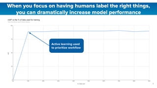 Train & Sustain: Why data leaders need to pay attention to HITL | PPT
