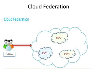 Cloud federation.pptx