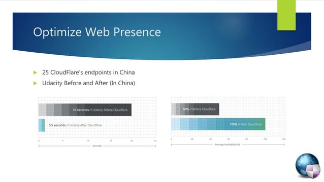Cloudflare | PPTX | Cloud Computing | Internet