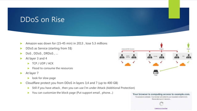 Cloudflare | PPTX | Cloud Computing | Internet