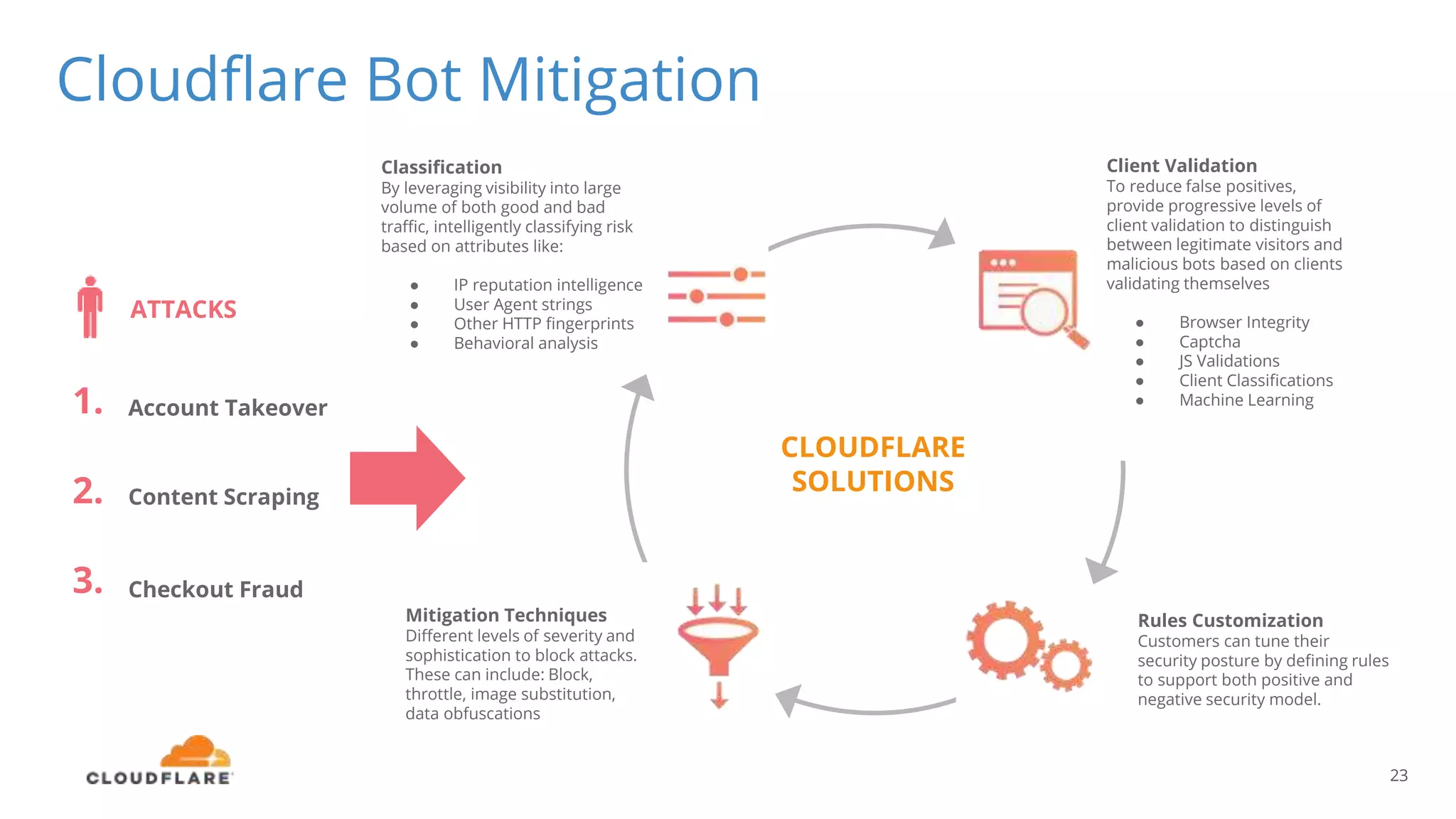 Filling the Gaps in Your DDoS Mitigation Strategy | PPTX