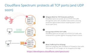 Filling the Gaps in Your DDoS Mitigation Strategy | PPTX | Cloud Computing | Internet