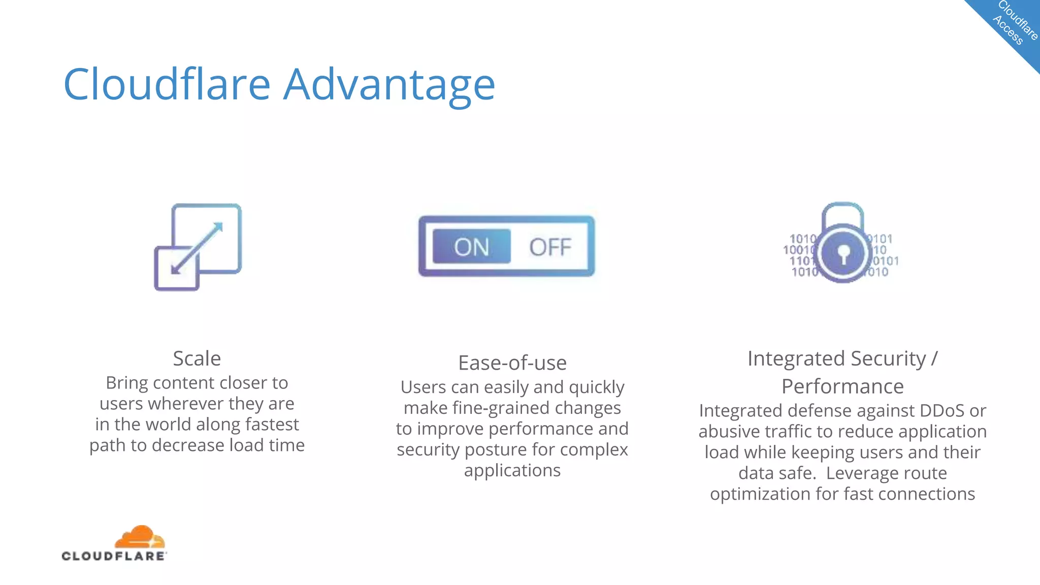 Cloudflare Access | PPTX