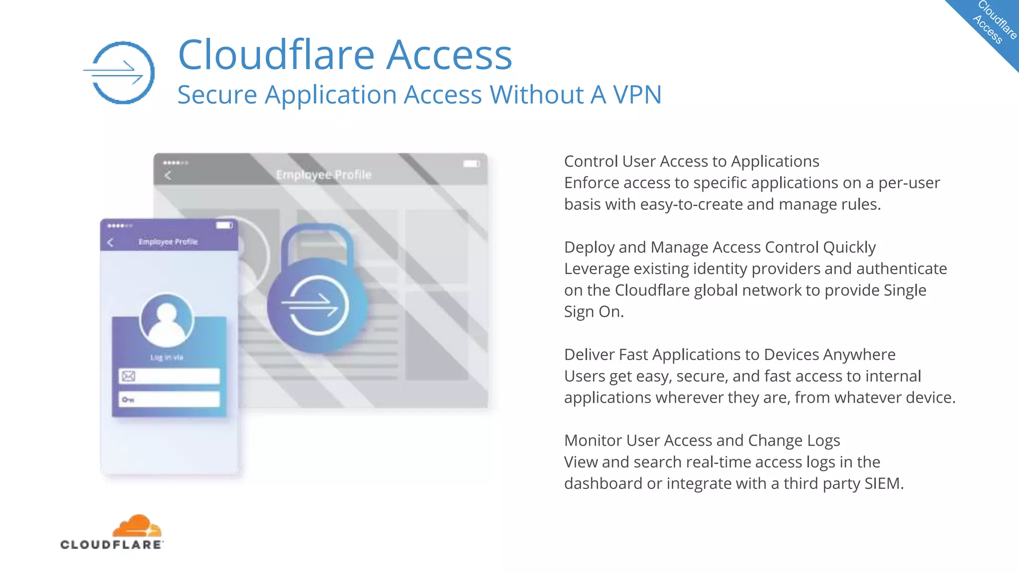 Cloudflare Access | PPTX