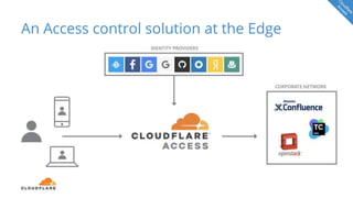 Cloudflare Access | PPT