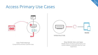 Cloudflare Access | PPT