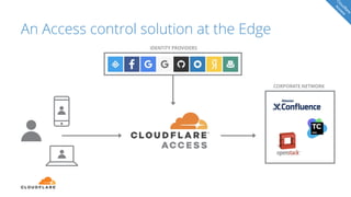 Securing Internal Applications with Cloudflare Access | PPT