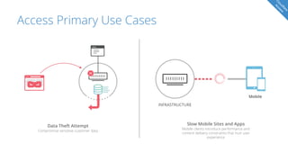 Securing Internal Applications with Cloudflare Access | PPT