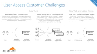 Securing Internal Applications with Cloudflare Access | PPT