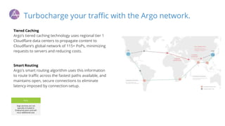 Cloudflare Argo - Overview | PPT