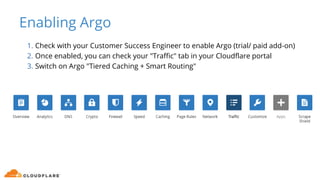 Cloudflare Argo - Overview | PPT