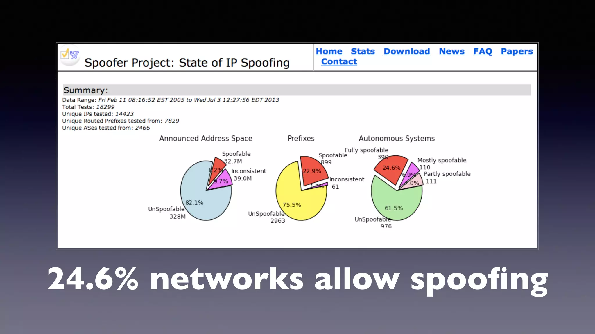 CloudFlare DDoS attacks 101: what are they and how to protect your site? | PPT