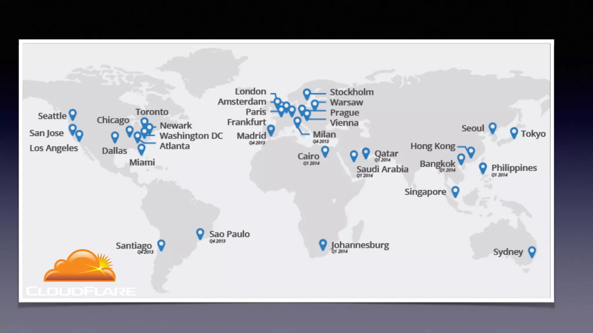 CloudFlare DDoS attacks 101: what are they and how to protect your site? | PPT