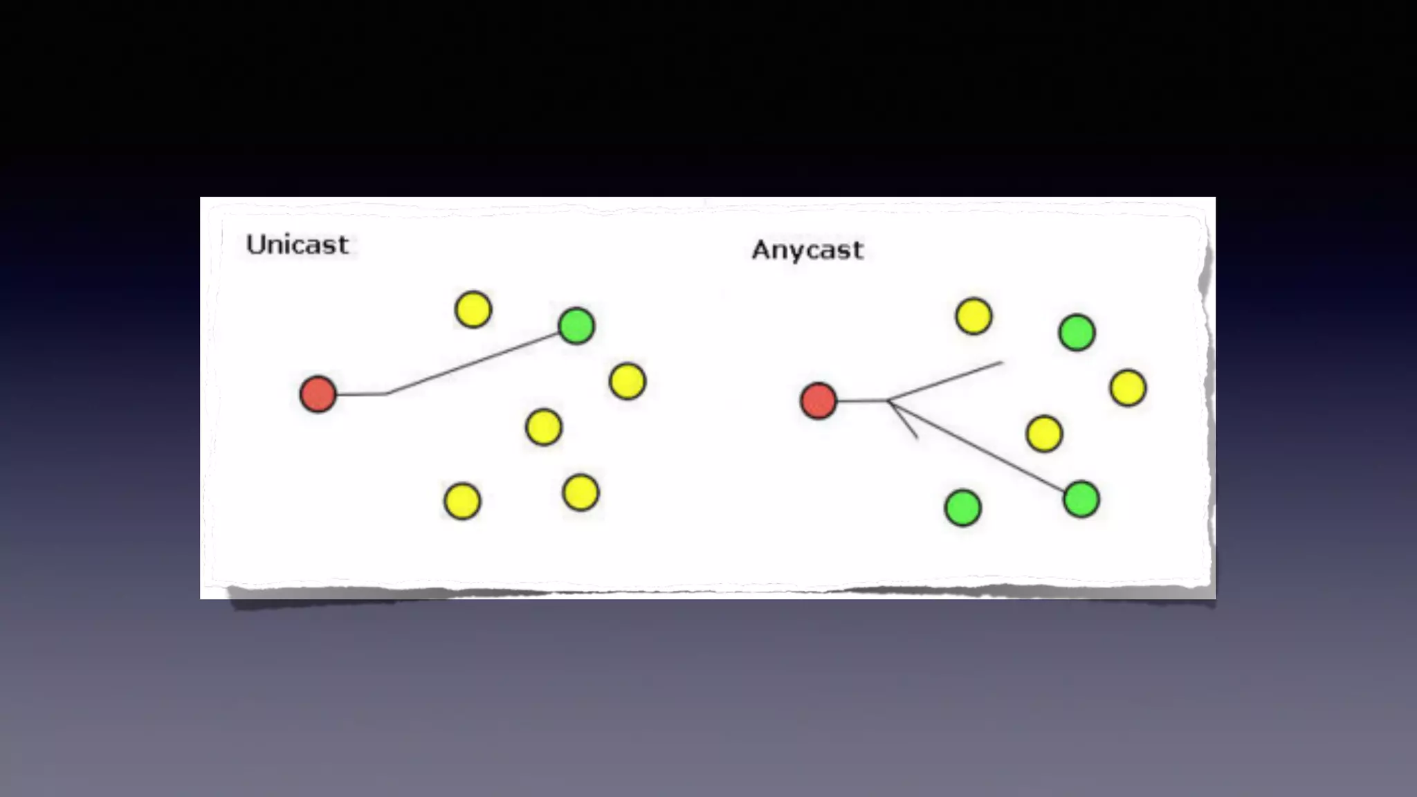 CloudFlare DDoS attacks 101: what are they and how to protect your site? | PPT