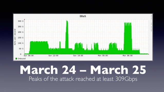 CloudFlare DDoS attacks 101: what are they and how to protect your site? | PPT