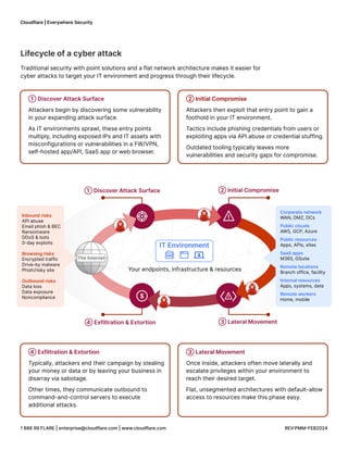 Cloudflare_Everywhere_Security_Solution_Brief (1).pdf