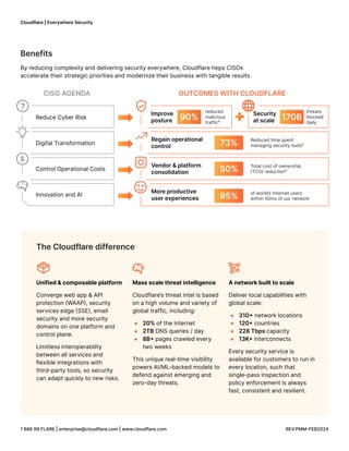 Cloudflare_Everywhere_Security_Solution_Brief (1).pdf